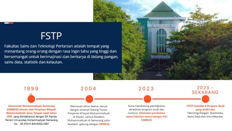 Sejarah FSTP – Fakultas Sains dan Teknologi Pertanian